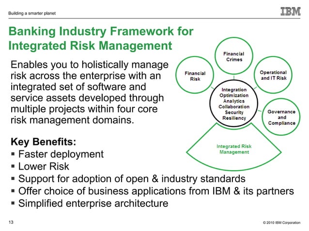 Financial Risk Management: Integrated Solutions to Help Financial ...