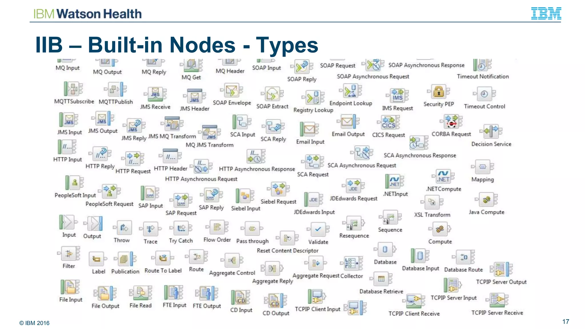 Overview - ESBs and IBM Integration Bus | PPTX