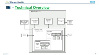 Overview - ESBs and IBM Integration Bus | PPTX