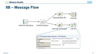 Overview - ESBs and IBM Integration Bus | PPTX