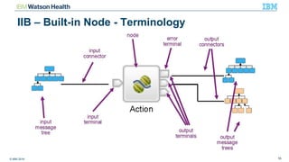 Overview - ESBs and IBM Integration Bus | PPTX