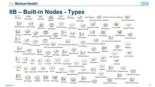 Overview - ESBs and IBM Integration Bus | PPTX