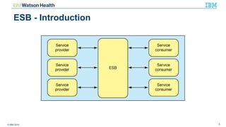 Overview - ESBs and IBM Integration Bus | PPTX