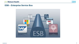 Overview - ESBs and IBM Integration Bus | PPTX