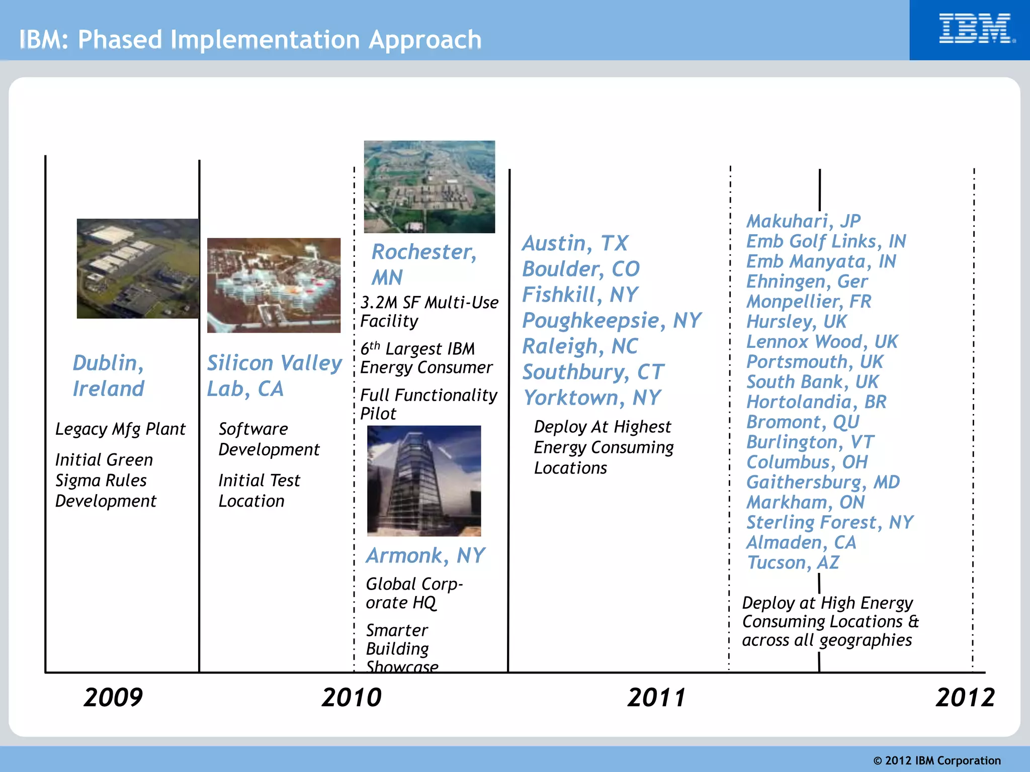 IBM Intelligent Building Management 2012 | PPTX