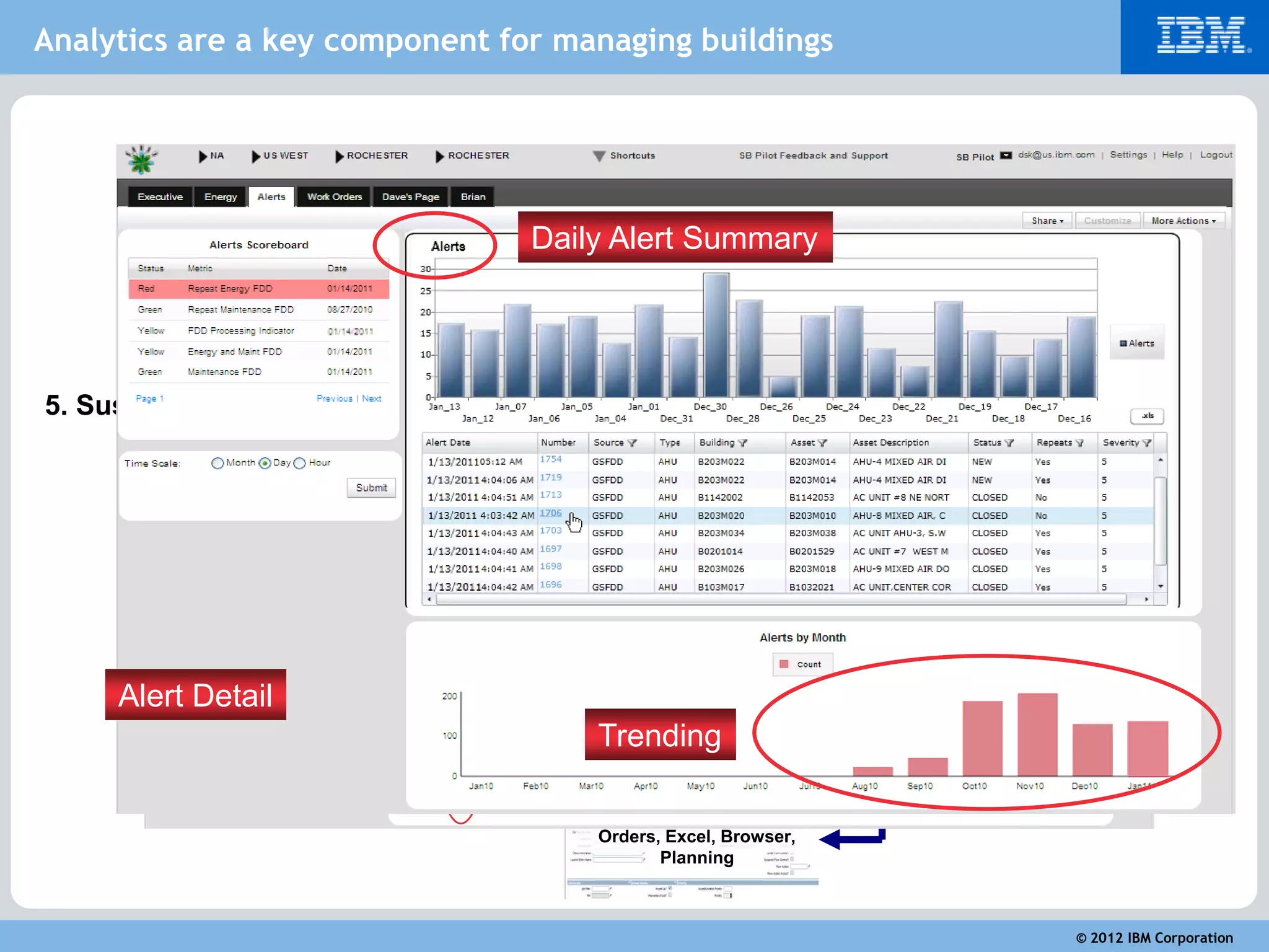 IBM Intelligent Building Management 2012 | PPTX