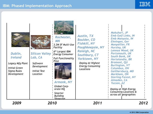 IBM Intelligent Building Management 2012 | PPT