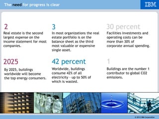 IBM Intelligent Building Management 2012 | PPTX