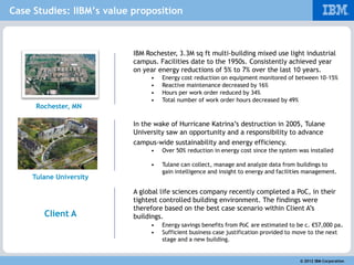 IBM Intelligent Building Management 2012 | PPTX