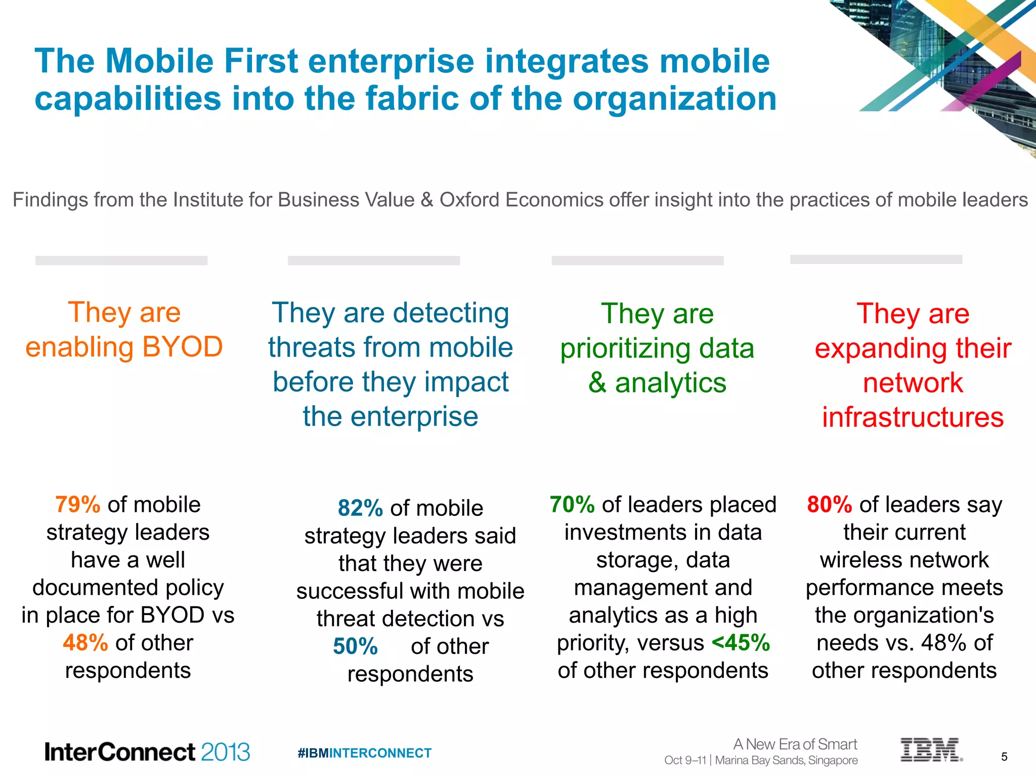 IBM InterConnect 2103 - Institute a MobileFirst IT Infrastructure