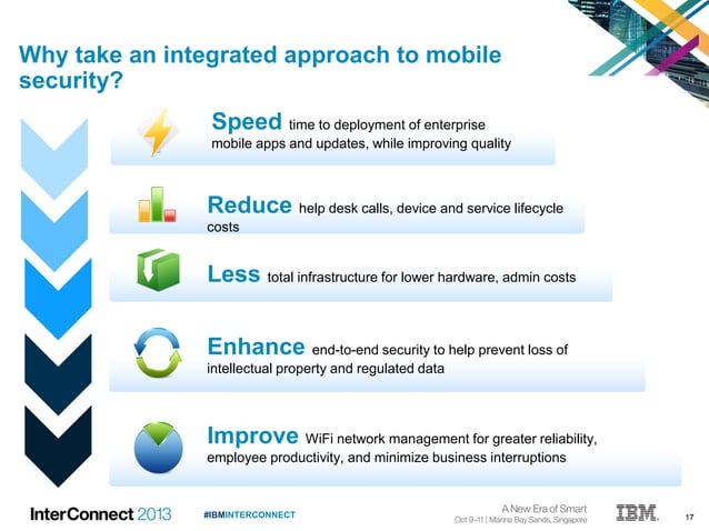 IBM InterConnect 2103 - Institute a MobileFirst IT Infrastructure