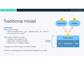 IBM Bluemix OpenWhisk: IBM InterConnect 2017, Las Vegas, USA: Technical Strategy | PPT