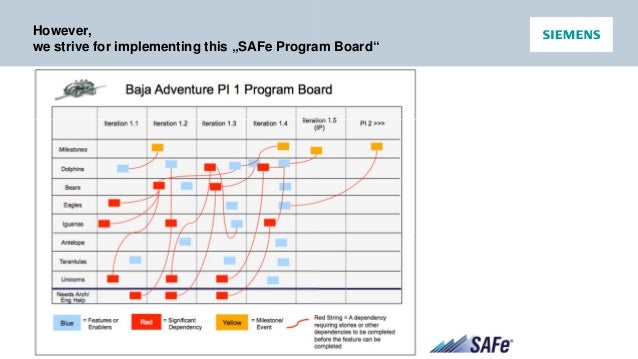 SAFe Dependency Board Widget V3 for IBM Rational Team Concert (RTC)