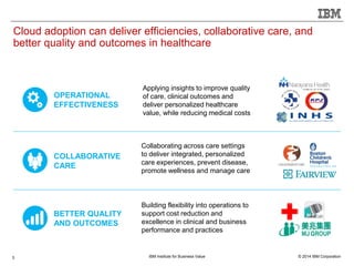 An IBM Perspective: Healthcare in the Cloud | PDF | Cloud Computing ...