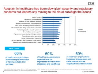 An IBM Perspective: Healthcare in the Cloud | PDF | Cloud Computing ...