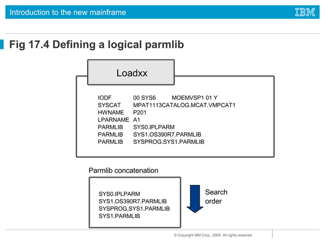 Ibm Introduction To New Mainframe Z Os Basics Chap 16 Topics In Z Os System Programming 6091