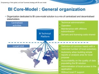 Business Intelligence in decentralized organizations : a business case ...