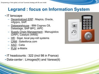 Business Intelligence in decentralized organizations : a business case ...