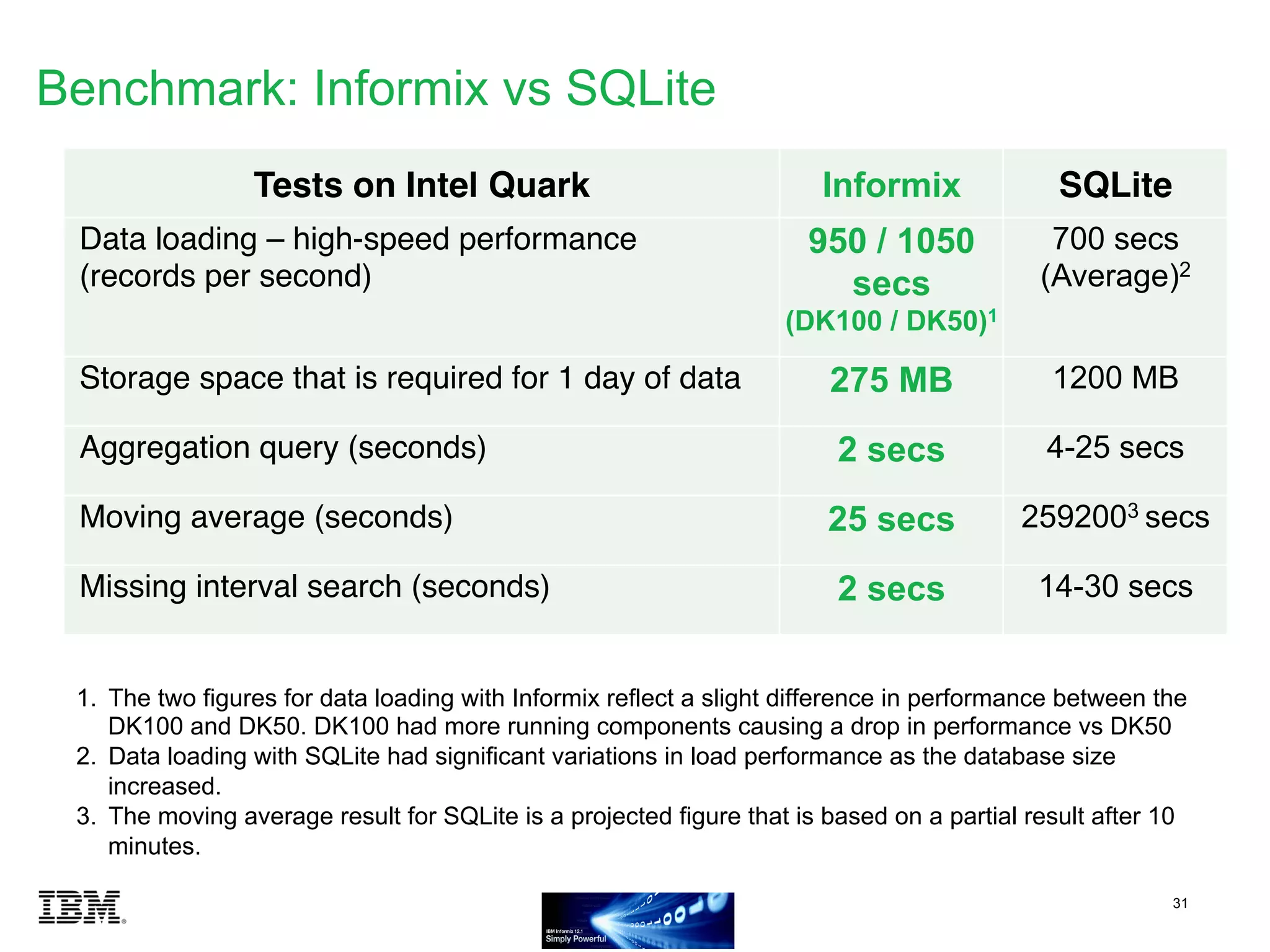 IBM Internet-of-Things architecture and capabilities | PDF