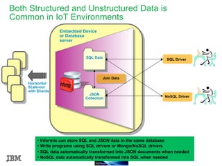 IBM Internet-of-Things architecture and capabilities | PDF