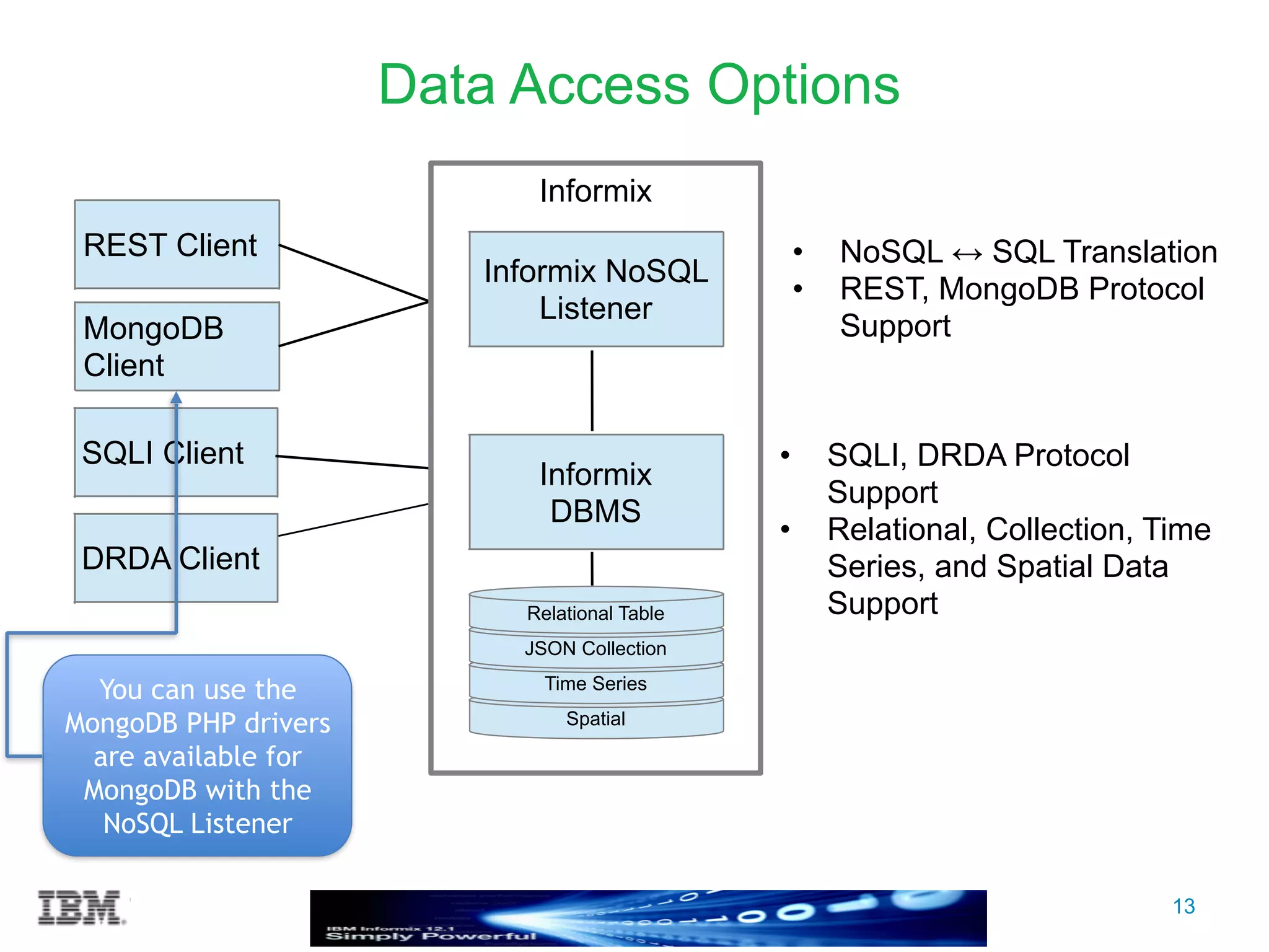Ibm_IoT_Architecture_and_Capabilities | PPT