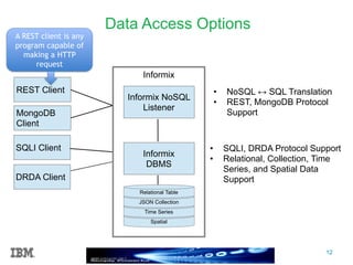 Ibm_IoT_Architecture_and_Capabilities | PPT