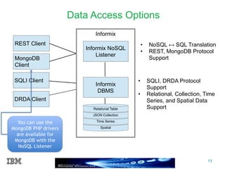 Ibm_IoT_Architecture_and_Capabilities | PPT