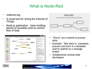 Ibm_IoT_Architecture_and_Capabilities | PPT