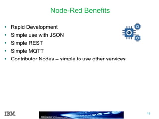 Ibm_IoT_Architecture_and_Capabilities | PPT
