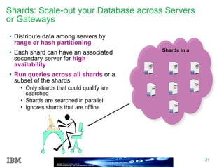 Ibm_IoT_Architecture_and_Capabilities | PPT