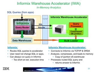 Ibm_IoT_Architecture_and_Capabilities | PPT