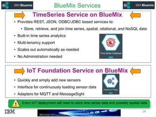 Ibm_IoT_Architecture_and_Capabilities | PPT