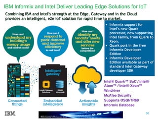 Ibm_IoT_Architecture_and_Capabilities | PPT