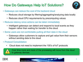 Ibm_IoT_Architecture_and_Capabilities | PPT