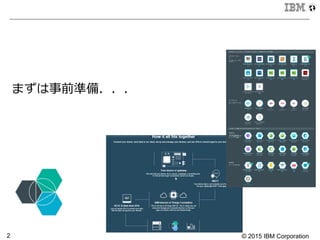 IBM IoT Foundation - Develop IoT Appl in 10 min | PDF
