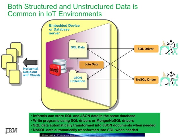 IBM IoT Architecture and Capabilities at the Edge and Cloud | PPTX