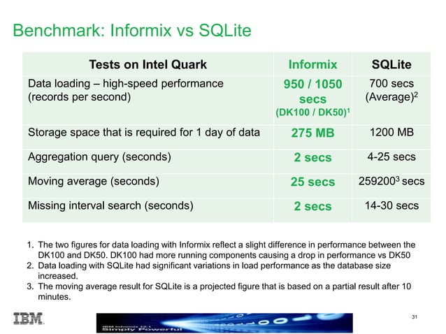 IBM IoT Architecture and Capabilities at the Edge and Cloud | PPTX