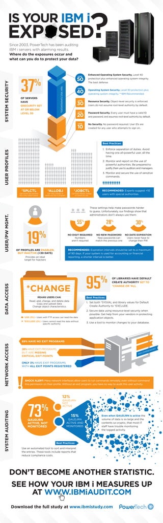 IBM i Security Exposures Infographic | PDF