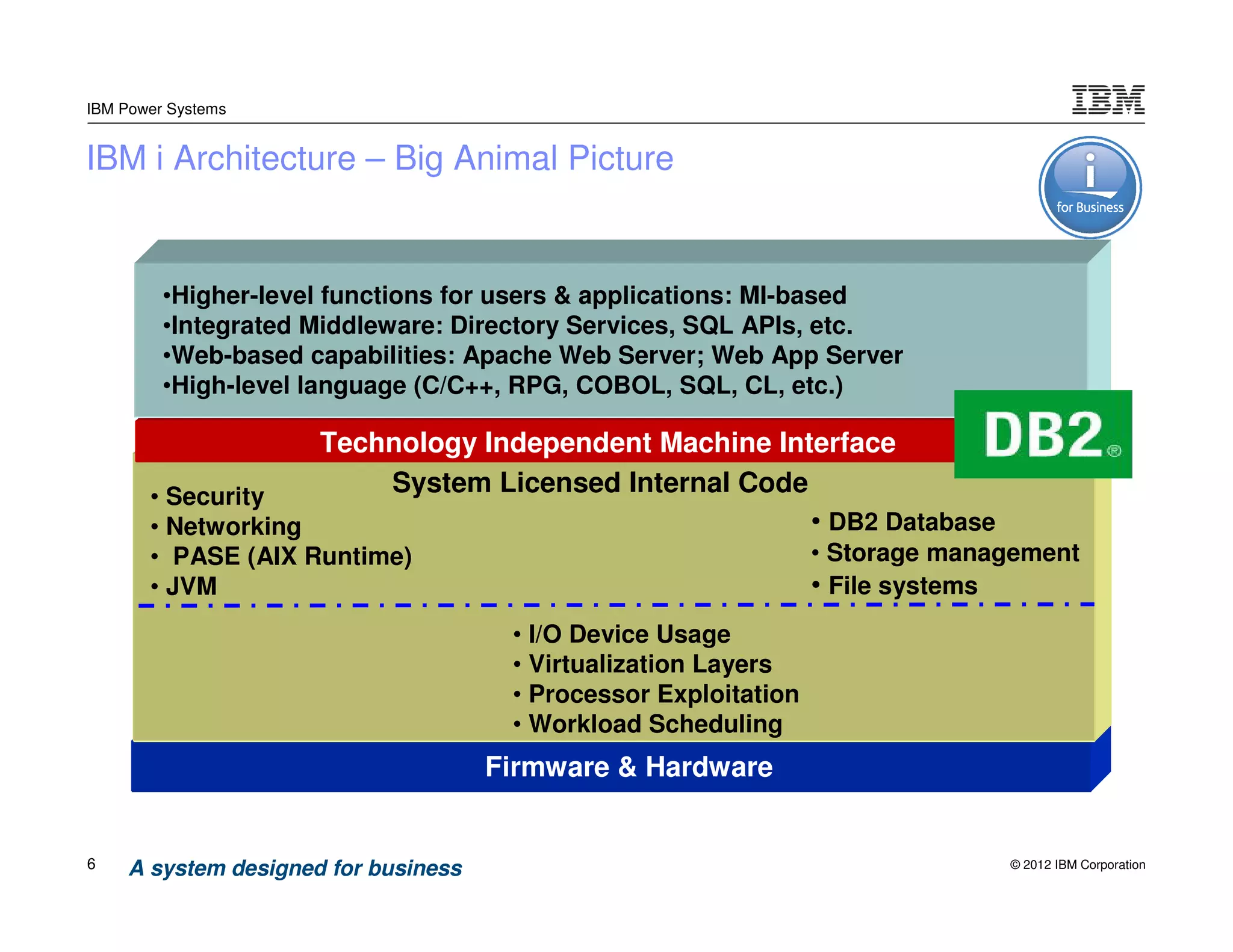 IBM i Technology Refreshes Overview 2012 06-04 | PDF
