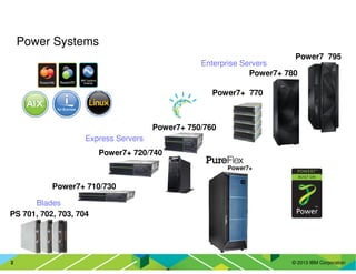 Future of Power: IBM Trends & Directions - Erik Rex | PDF