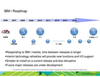 Future of Power: IBM Trends & Directions - Erik Rex | PPT