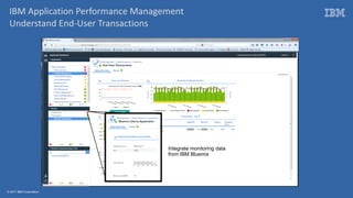 Ibm itsm portfolio | PDF