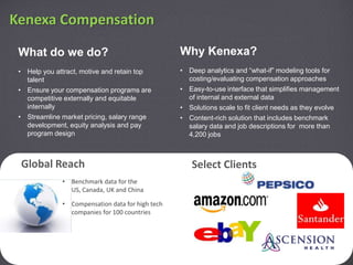 IBM Kenexa Partner/Re-Seller Overview | PPT