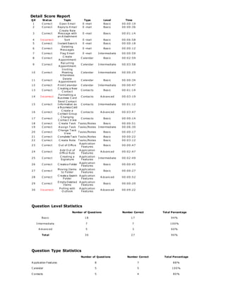 Ibm kenexa prove it | PDF