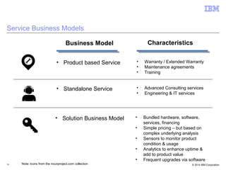 Service Transformation in the High Tech industry | PPT