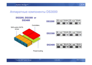 IBM System Storage | PDF