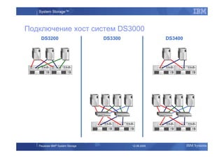 IBM System Storage | PPT