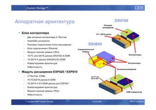 IBM System Storage | PPT