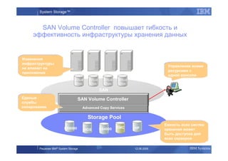 IBM System Storage | PPT