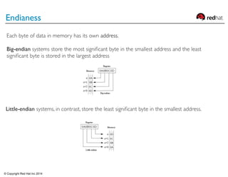 Understanding the endianess and the benefits of RHEL for Power, little ...